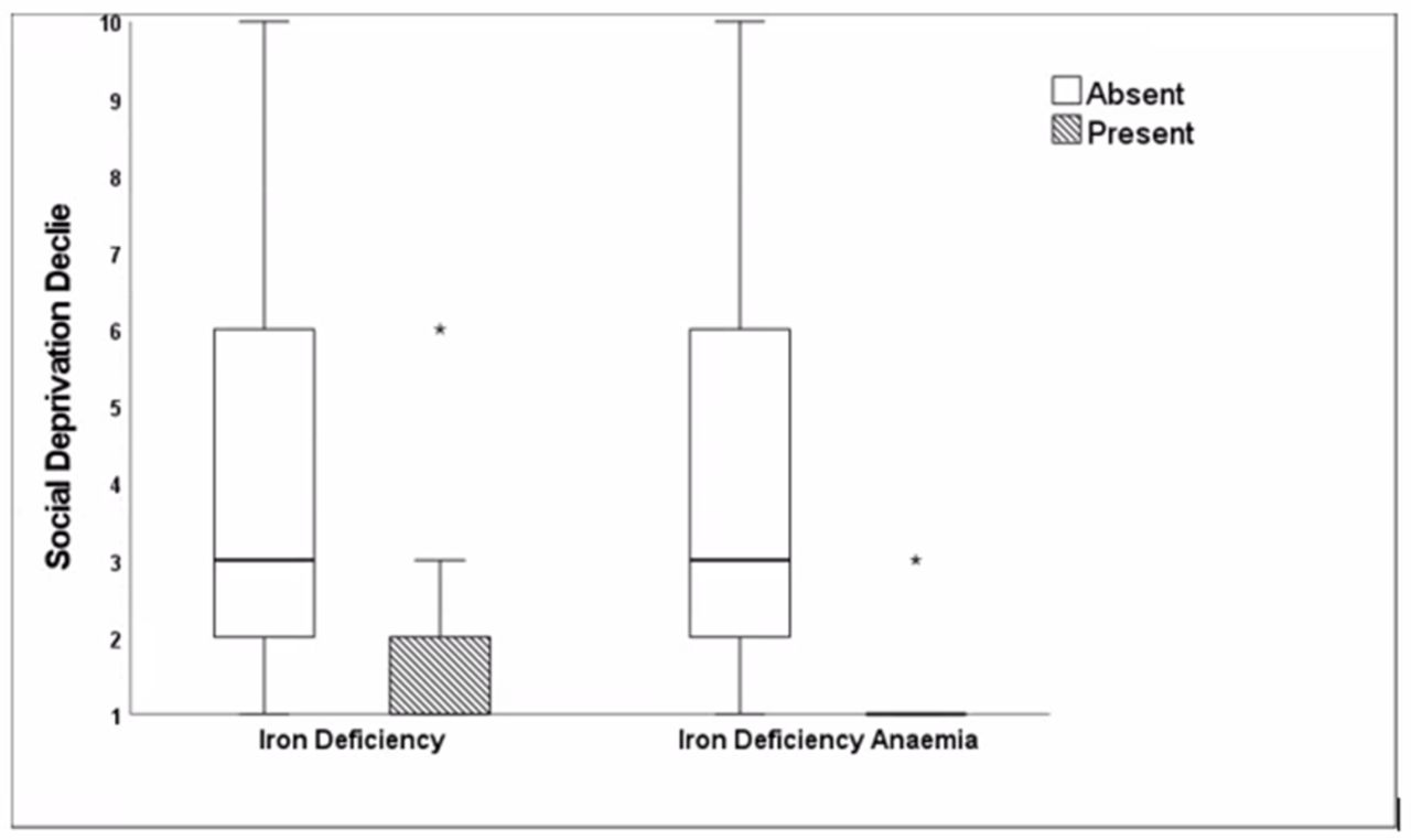 608 Prevalence of iron deficiency anaemia in children undergoing autism ...