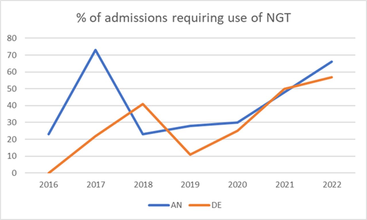 846-inpatient-admissions-for-restrictive-eating-disorders-reporting